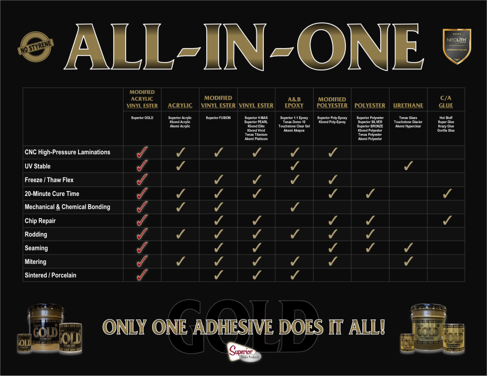 Superior Gold Stone Adhesive - Superior Stone Products